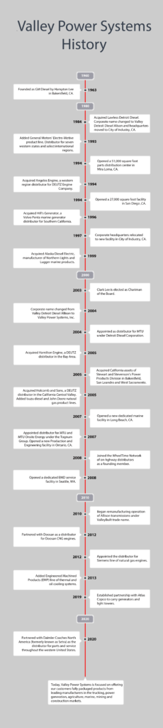 About Us |Valley Power Systems